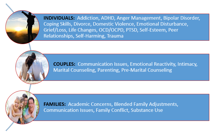 SCT Infographic – Susan Canchola Therapy
